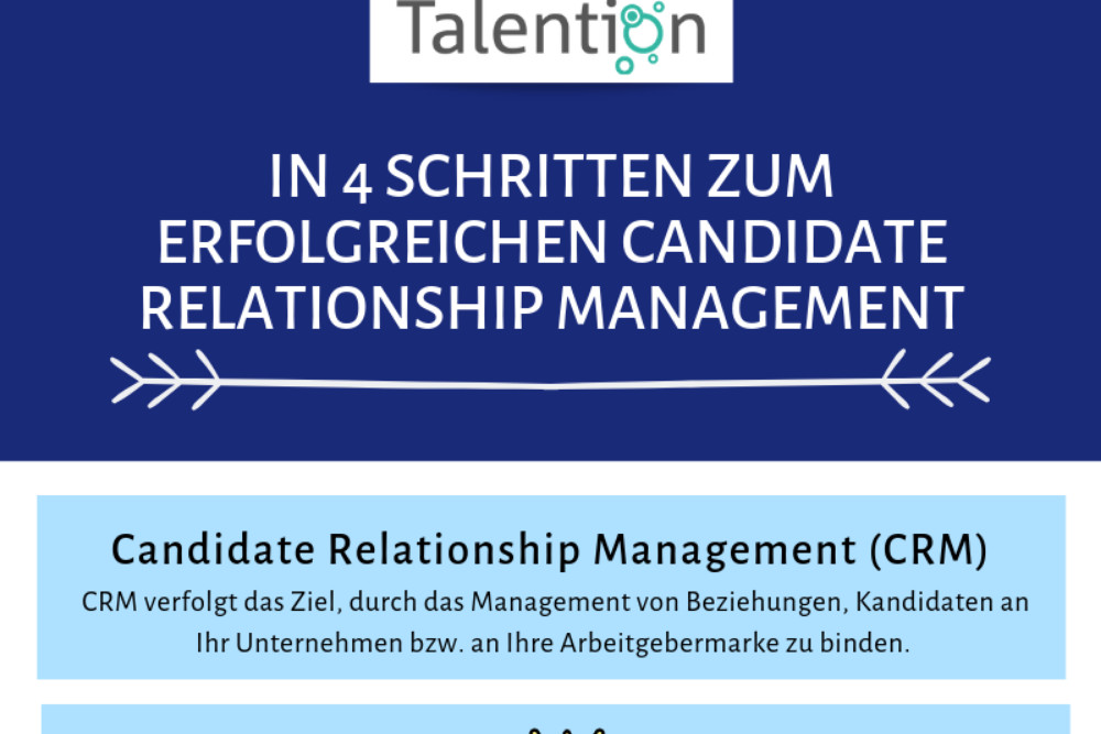 Infografik: 4 Schritte zum erfolgreichen Candidate Relationship Management Infografik: 4 Schritte zum erfolgreichen Candidate Relationship Management